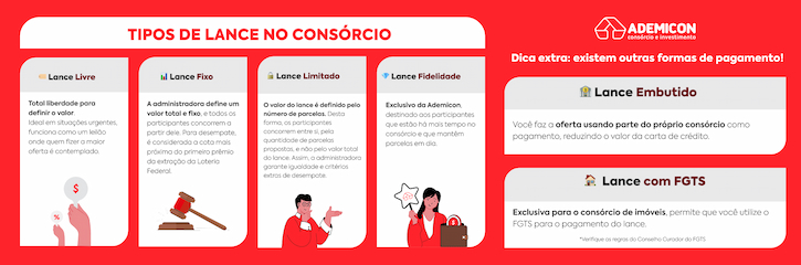 Como ser contemplado no consórcio? | Ademicon